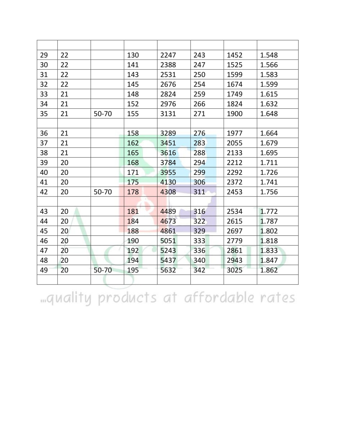 Broiler Feed Calculator - AGRIKHUB