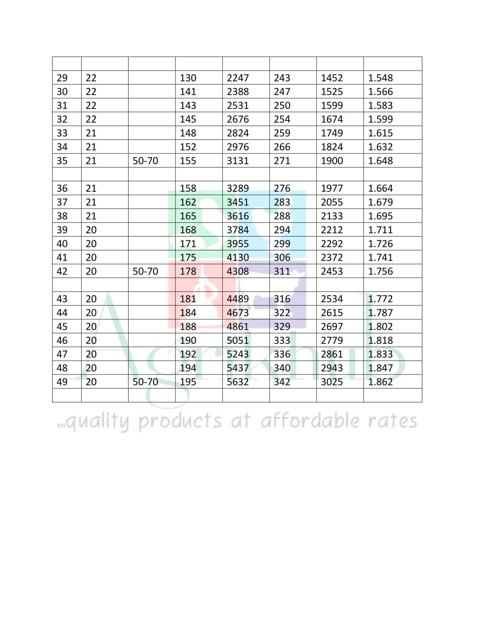 Broiler Feed Calculator - AGRIKHUB