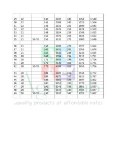 Broiler Feed Calculator - AGRIKHUB