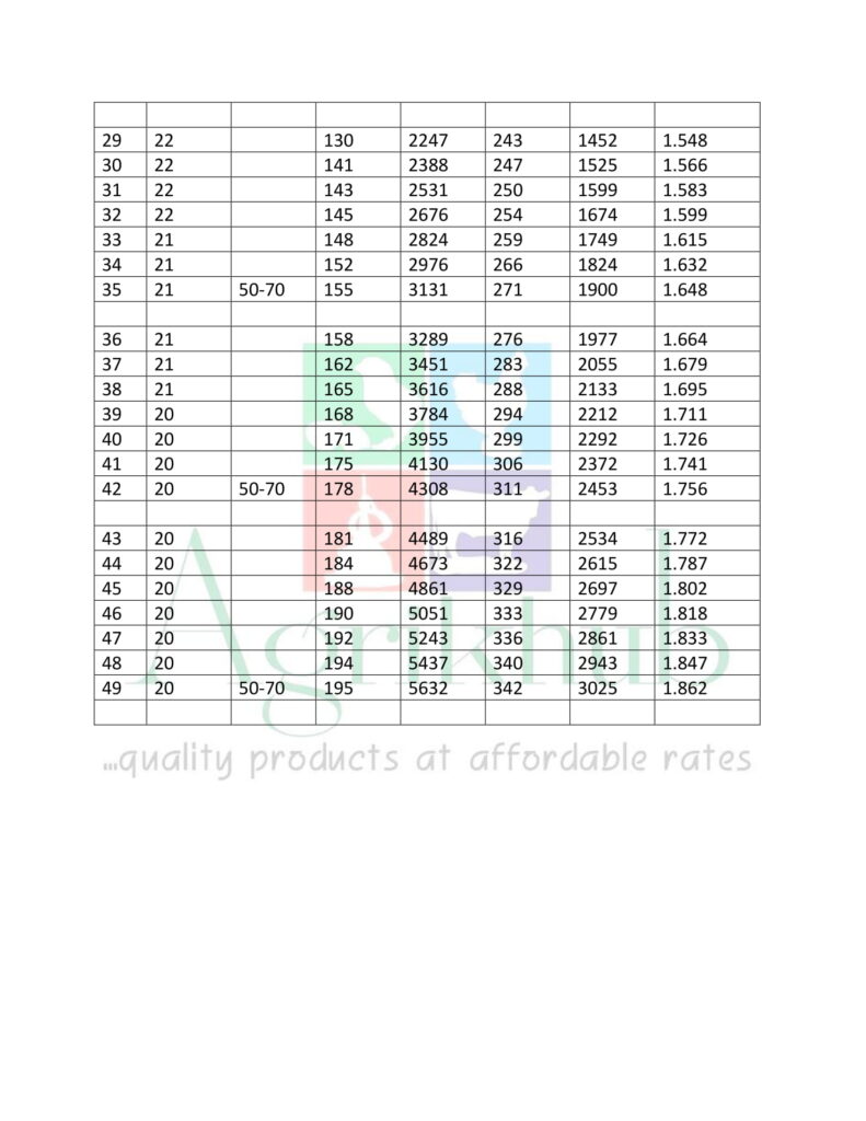Broiler Feed Calculator - AGRIKHUB